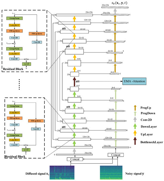 SGM-EMA: Speech Enhancement Method Score-Based Diffusion Model and EMA ...
