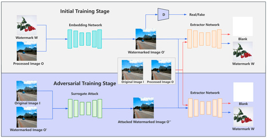 Deep Watermarking Based on Swin Transformer for Deep Model Protection