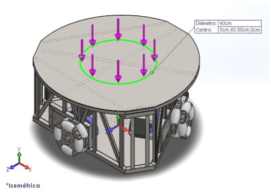 Design and Development of an Omnidirectional Three-Wheeled Industrial ...
