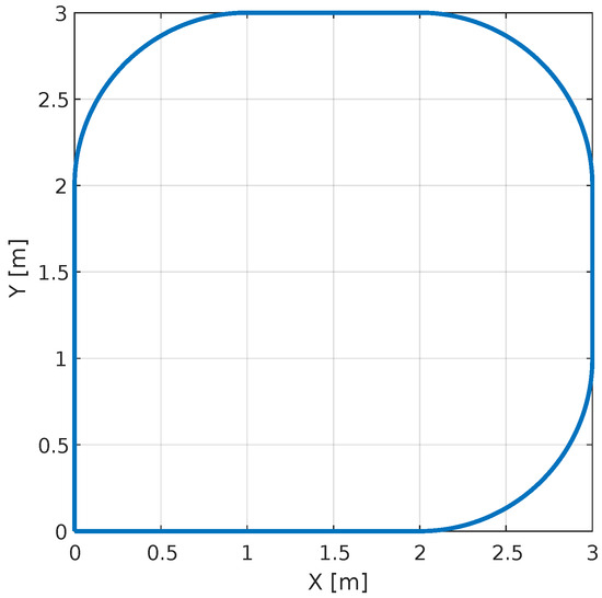 Design and Development of an Omnidirectional Three-Wheeled Industrial ...