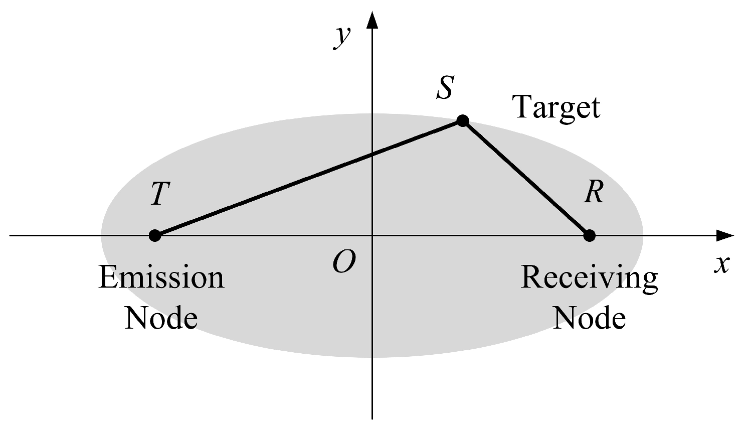 A Dynamic Evaluation Method for Collaborative Search Efficiency of Multi-Sonar Systems Under ...