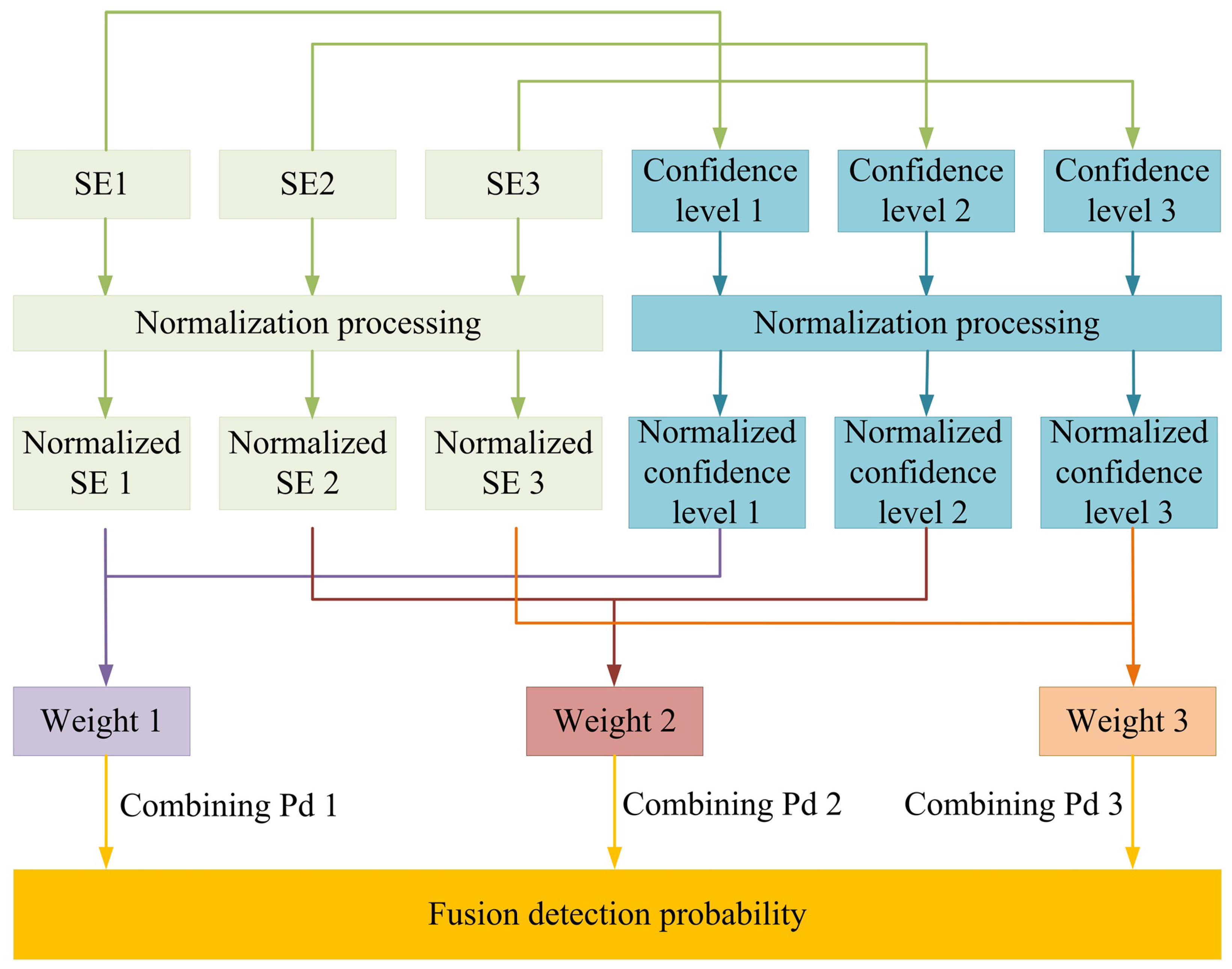 A Dynamic Evaluation Method for Collaborative Search Efficiency of Multi-Sonar Systems Under ...