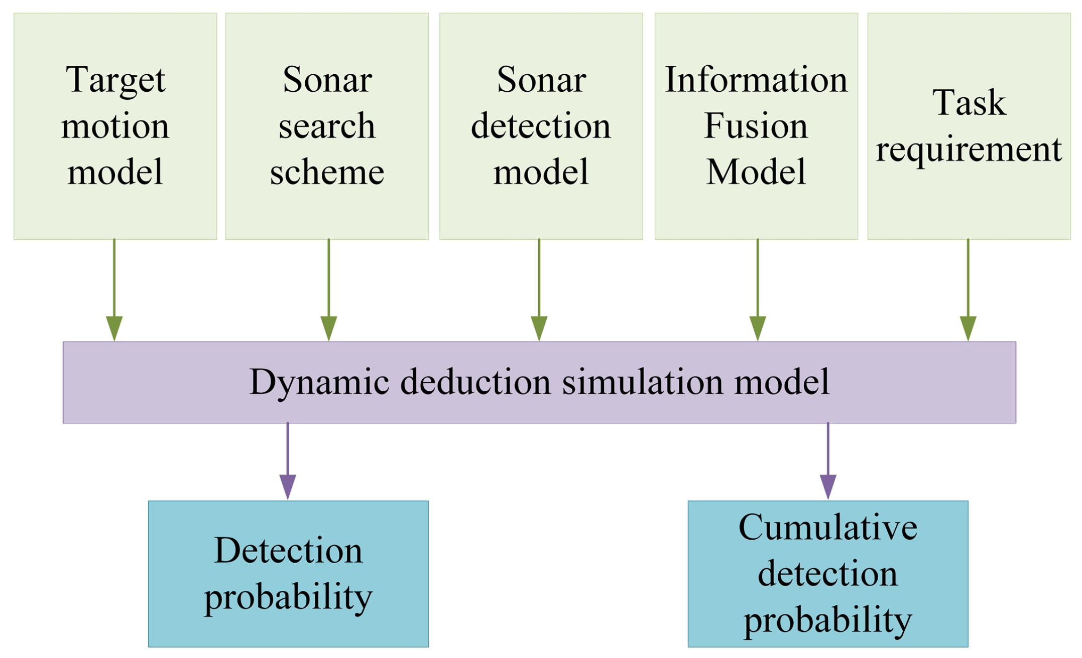 A Dynamic Evaluation Method for Collaborative Search Efficiency of Multi-Sonar Systems Under ...