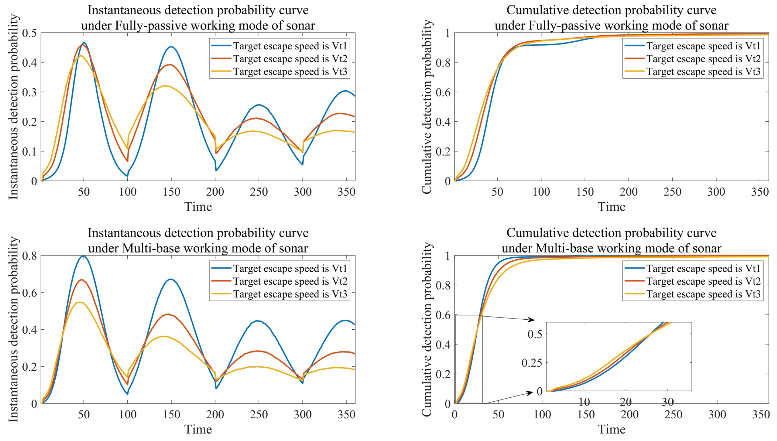 A Dynamic Evaluation Method for Collaborative Search Efficiency of Multi-Sonar Systems Under ...