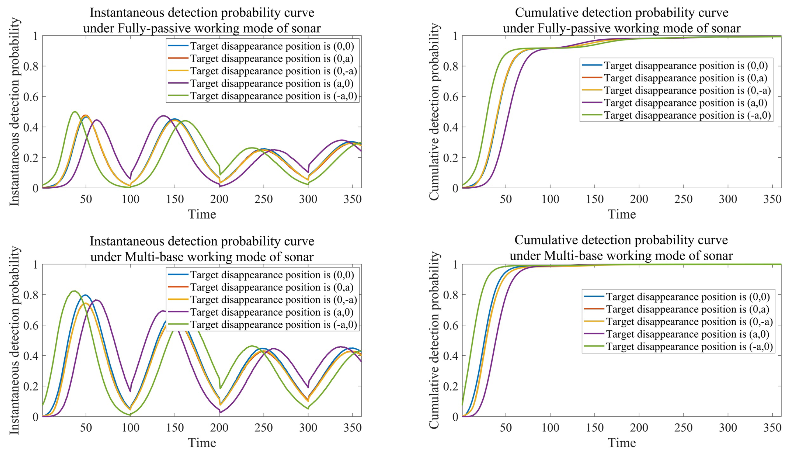 A Dynamic Evaluation Method for Collaborative Search Efficiency of Multi-Sonar Systems Under ...