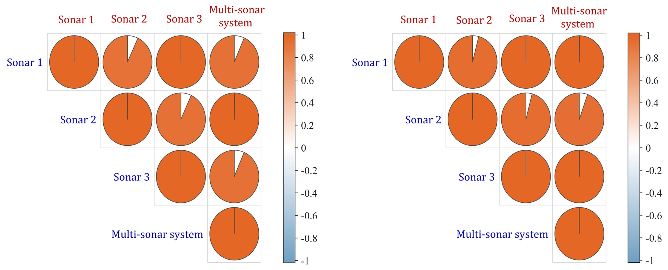 A Dynamic Evaluation Method for Collaborative Search Efficiency of Multi-Sonar Systems Under ...