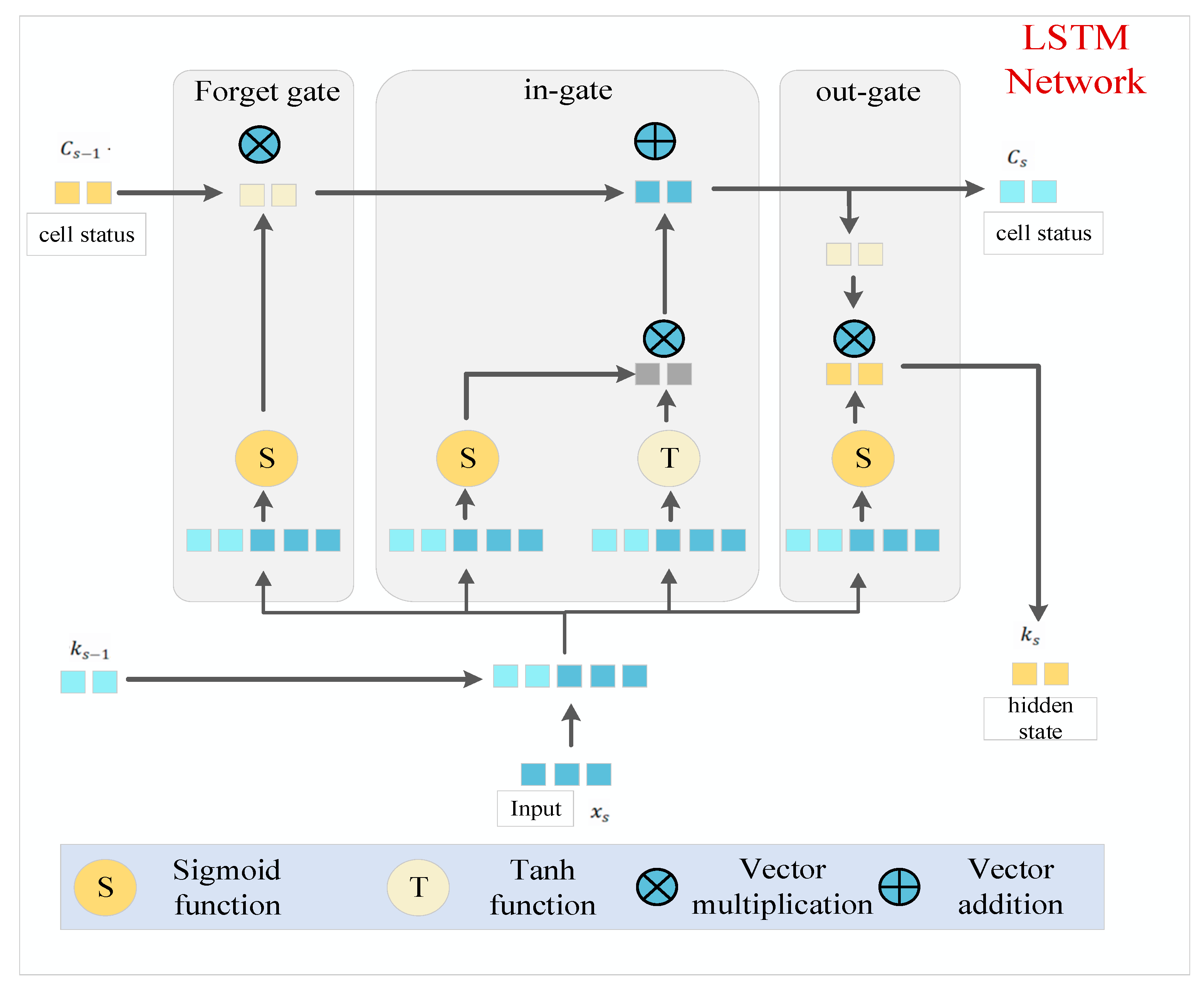 Multi-Dimensional Feature Fusion and Enhanced Attention Streaming Movie Prediction Algorithm
