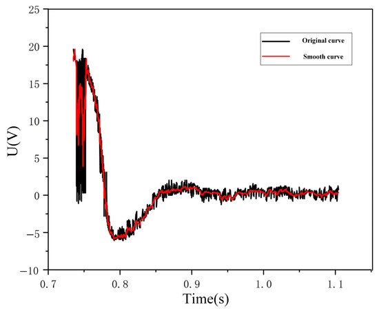 Research on the Remanence Measurement Method of Transformers Based on ...