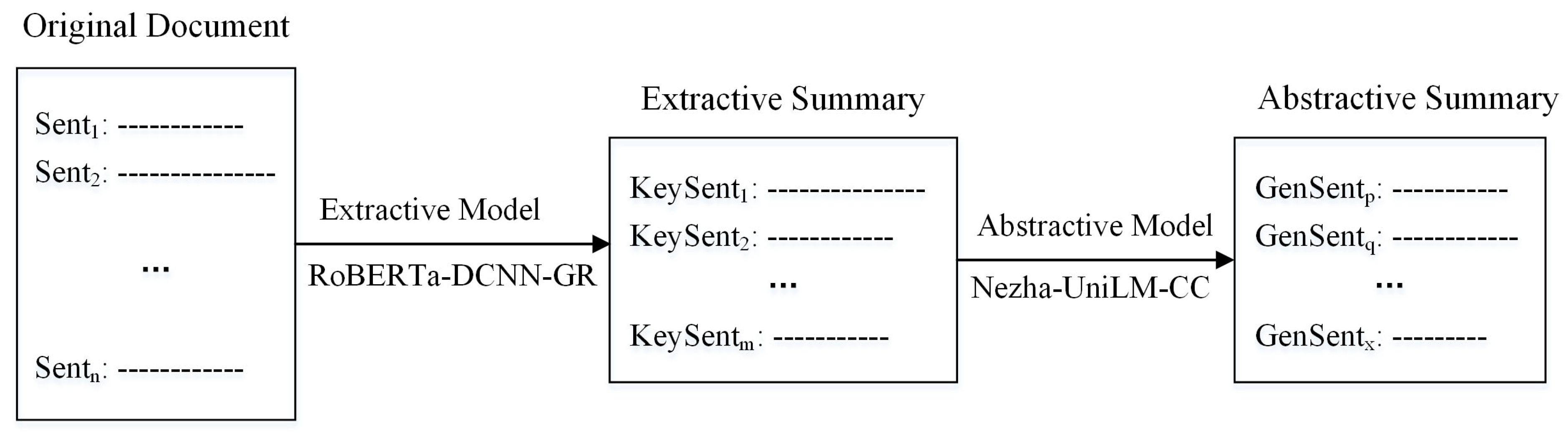 Deep Learning-Based Automatic Summarization of Chinese Maritime Judgment Documents