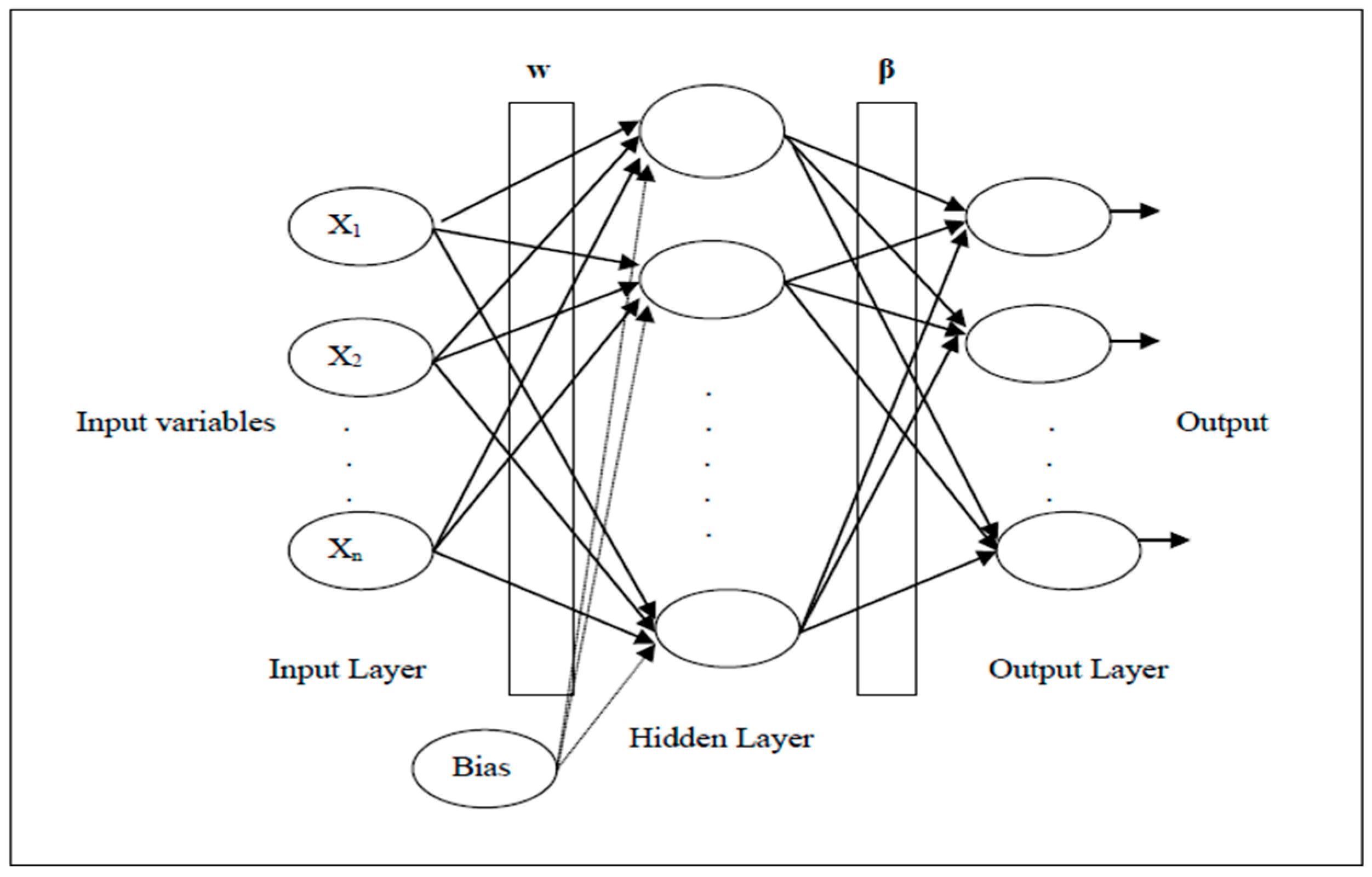 Improved War Strategy Optimization with Extreme Learning Machine for ...