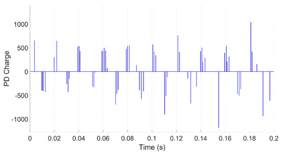 Classification of Multiple Partial Discharge Sources Using Time ...