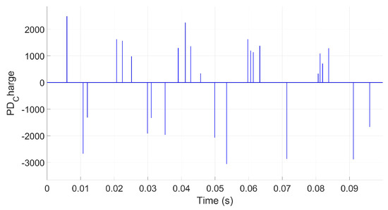 Classification of Multiple Partial Discharge Sources Using Time ...