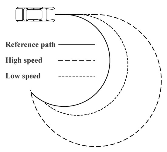 Path Tracking Control Strategy Based on Adaptive MPC for Intelligent ...