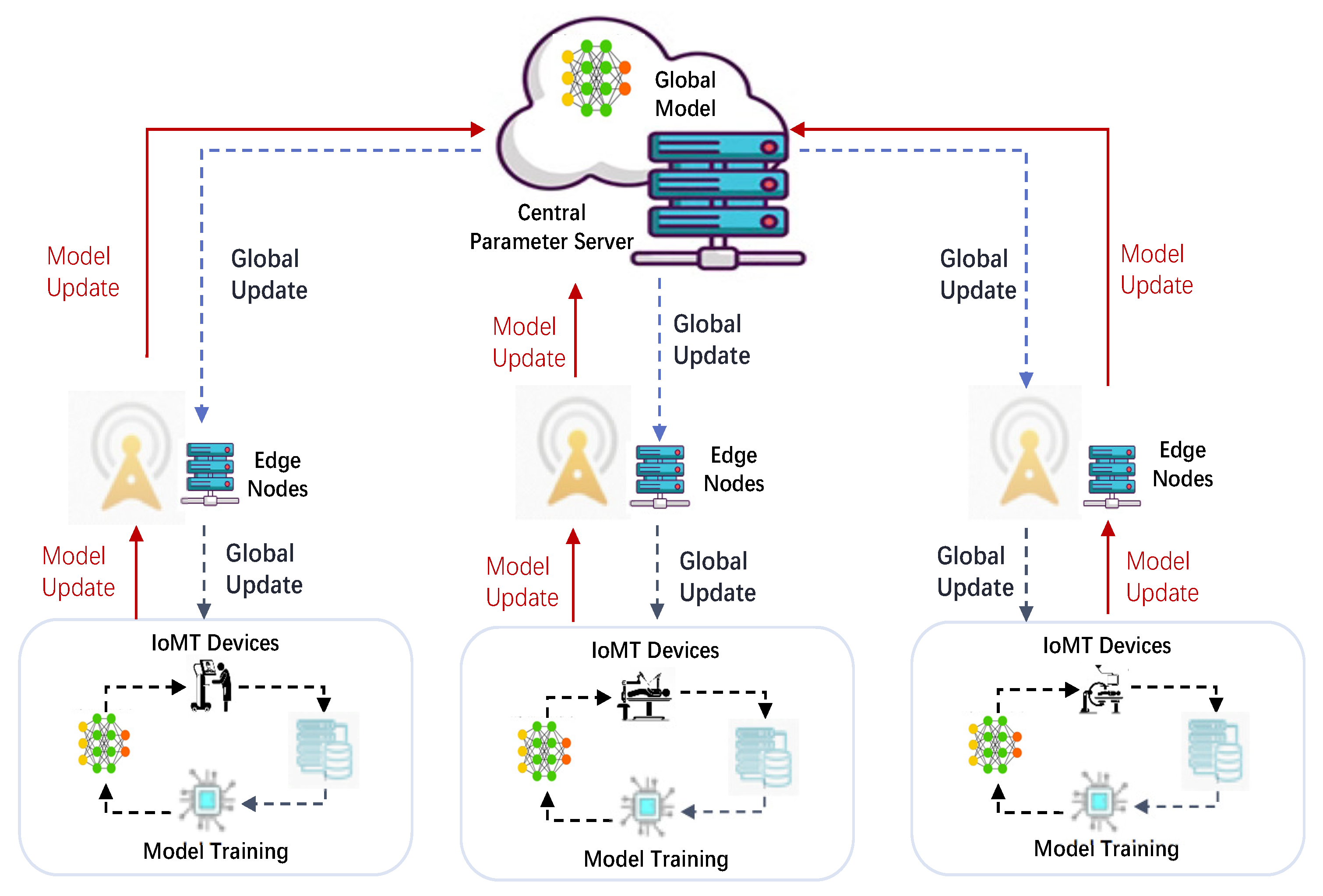 Privacy-Preserving Poisoning-Resistant Blockchain-Based Federated Learning for Data Sharing in ...