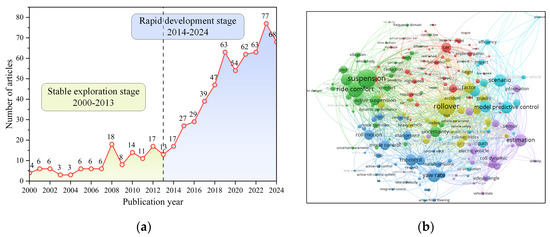 A Review of Recent Advances in Roll Stability Control in On-Road and ...