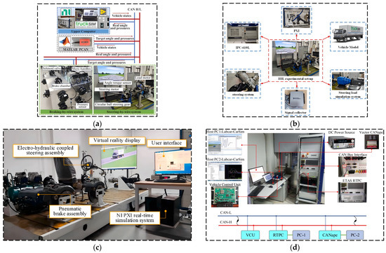 A Review of Recent Advances in Roll Stability Control in On-Road and ...