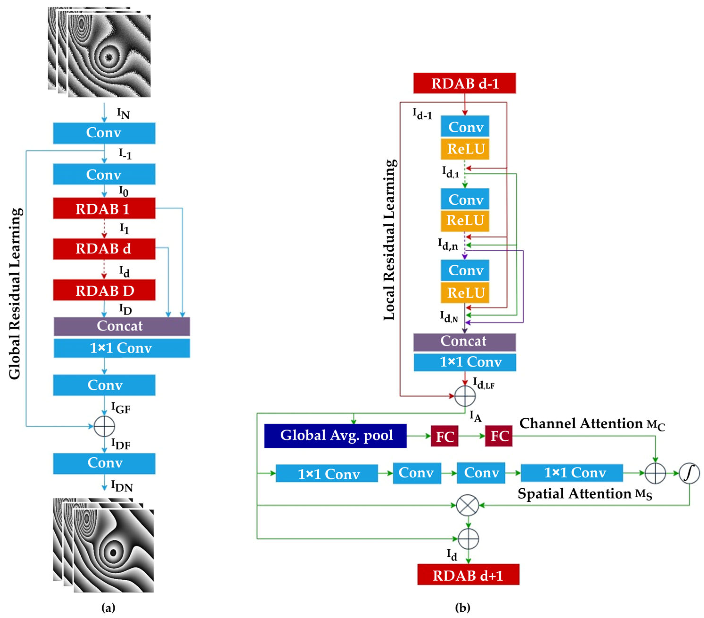 A Lightweight Neural Network for Denoising Wrapped-Phase Images Generated with Full-Field ...
