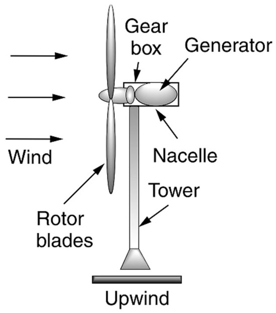 A Case Study on the Validation of Renewable Energy Grid Code Compliance ...