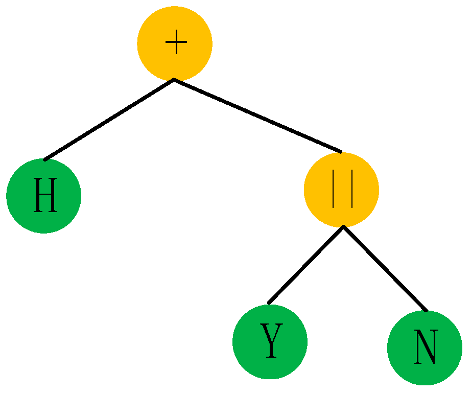 The Establishment of a Rock Creep Model by Using Creep Bodies via an ...