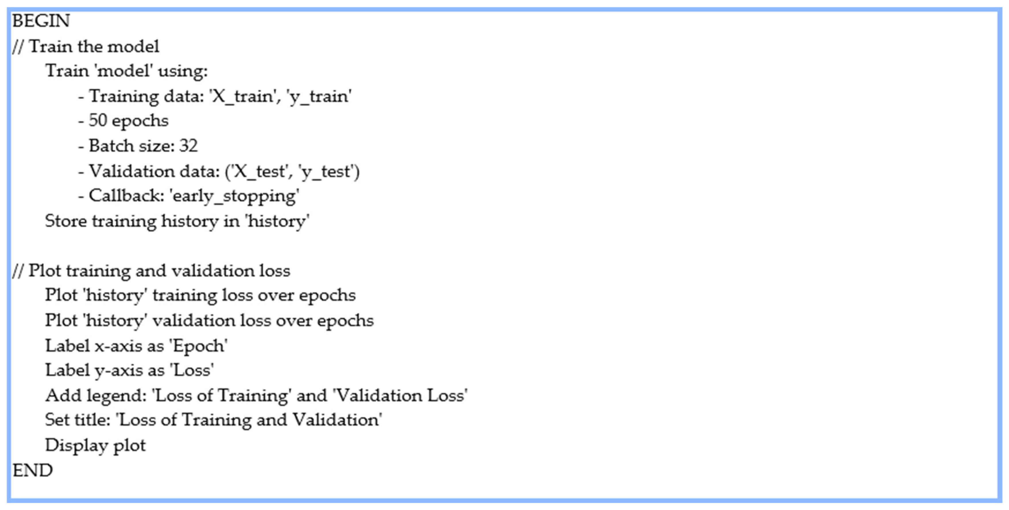 A Deep Learning Approach to Classify AI-Generated and Human-Written Texts
