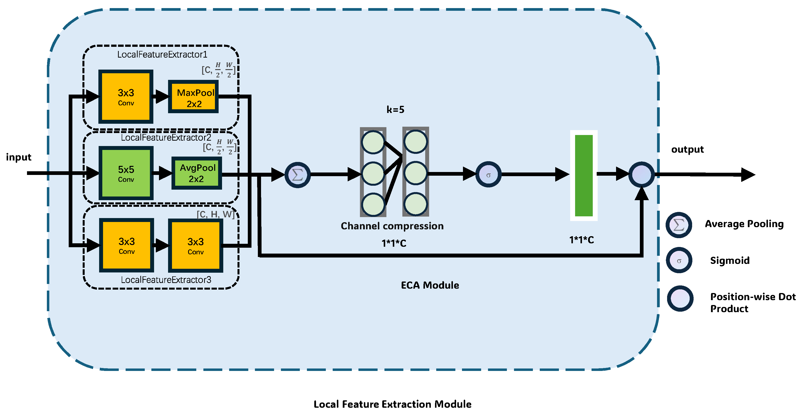 Multi-Scale Feature Fusion and Global Context Modeling for Fine-Grained Remote Sensing Image ...