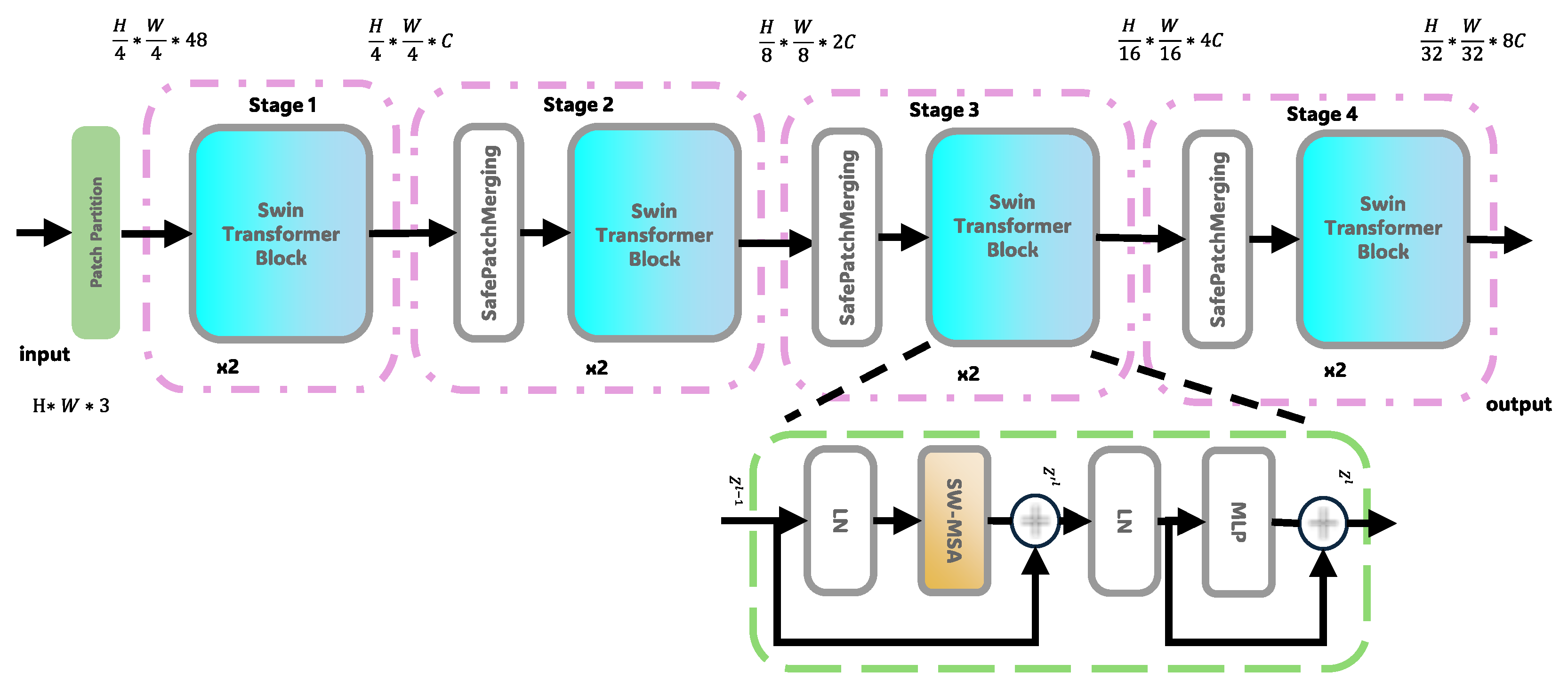 Multi-Scale Feature Fusion and Global Context Modeling for Fine-Grained Remote Sensing Image ...
