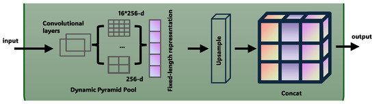 Multi-Scale Feature Fusion and Global Context Modeling for Fine-Grained ...