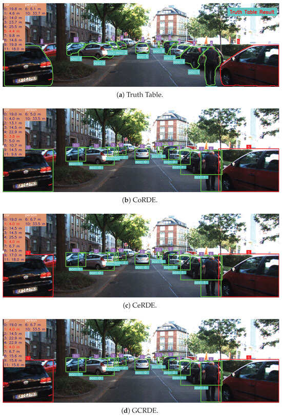Real-Time Object Detection and Distance Measurement Enhanced with Semantic 3D Depth Sensing ...