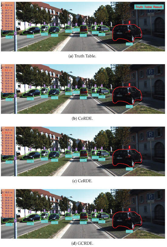 Real-Time Object Detection and Distance Measurement Enhanced with Semantic 3D Depth Sensing ...