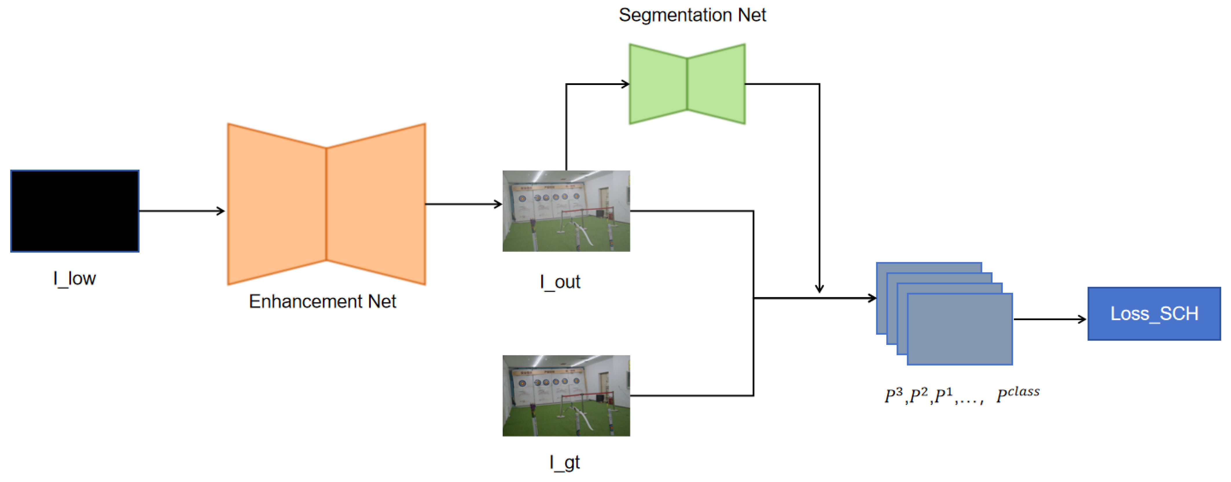 Semantic-Aware Low-Light Image Enhancement by Learning from Multiple Color Spaces