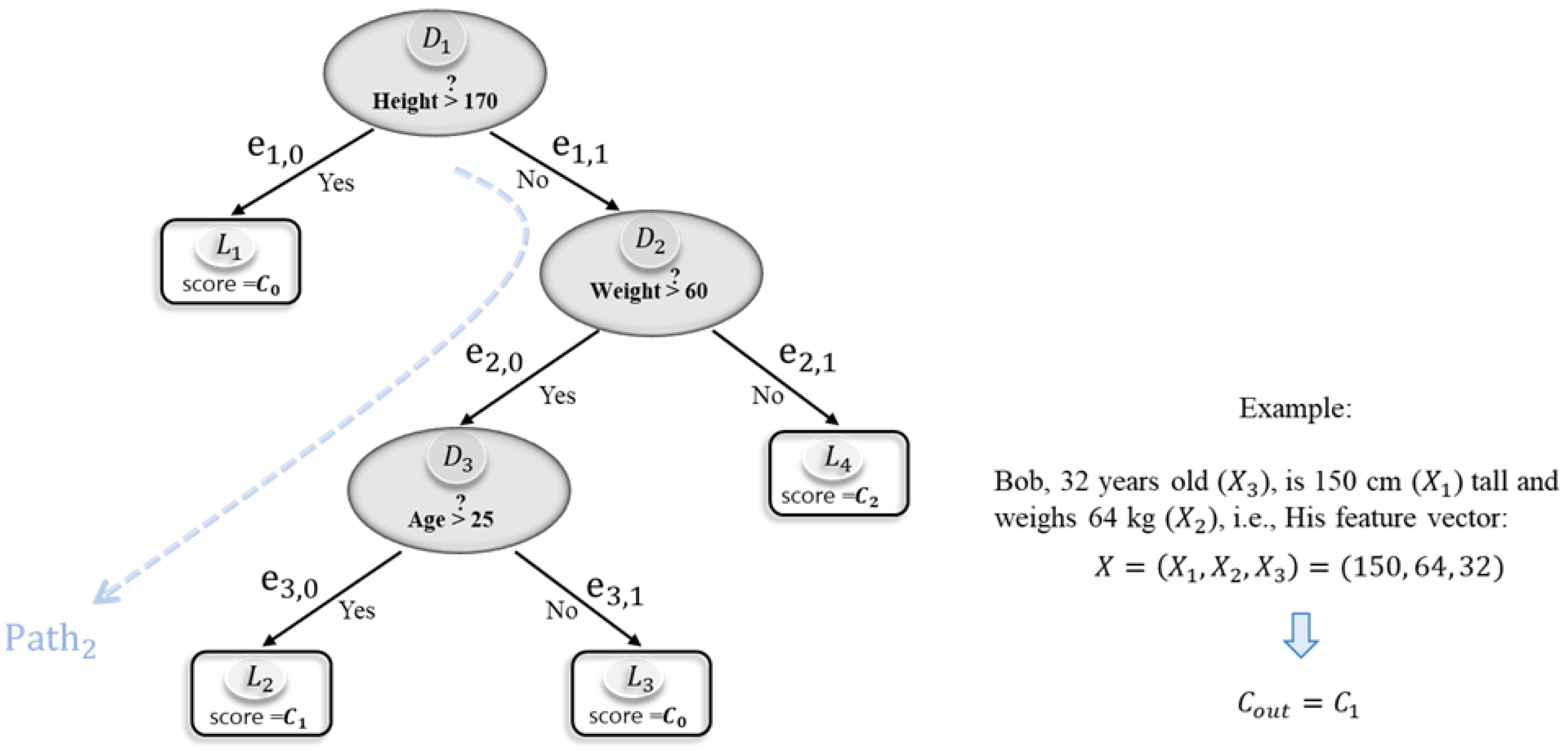Efficient and Privacy-Preserving Decision Tree Inference via Homomorphic Matrix Multiplication ...
