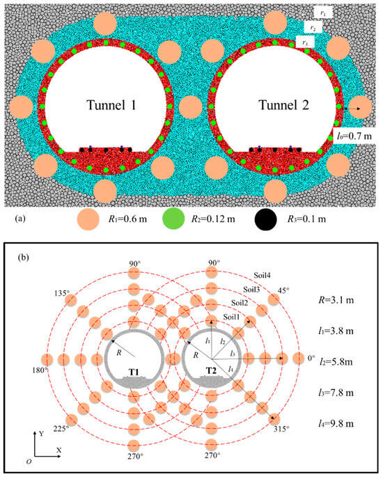 Dynamic Response Analysis of Parallel Twin Tunnels Under Different Train Loads