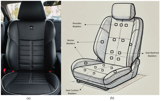 Assessing Driver Comfort and In-Chair Movements in an Automotive Seat ...
