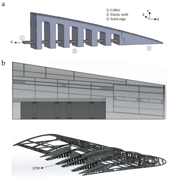 Development and Experimental Study of a Seamless Morphing Trailing Edge Flap Equipped with an ...