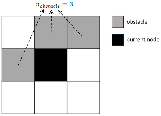 Salp Swarm Algorithm Optimized A* Algorithm and Improved B-Spline Interpolation in Path Planning