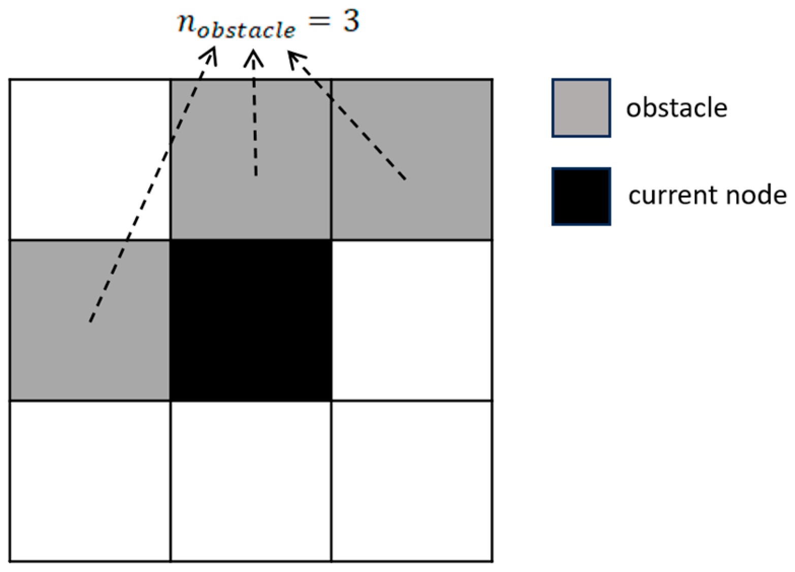 Salp Swarm Algorithm Optimized A Algorithm And Improved B Spline Interpolation In Path Planning