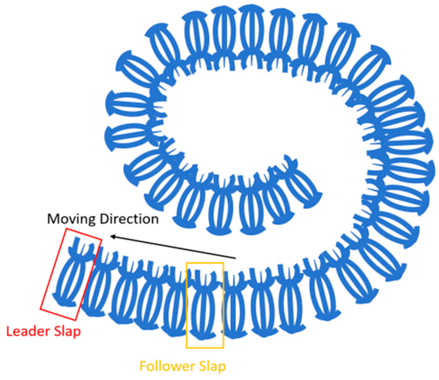 Salp Swarm Algorithm Optimized A* Algorithm and Improved B-Spline Interpolation in Path Planning