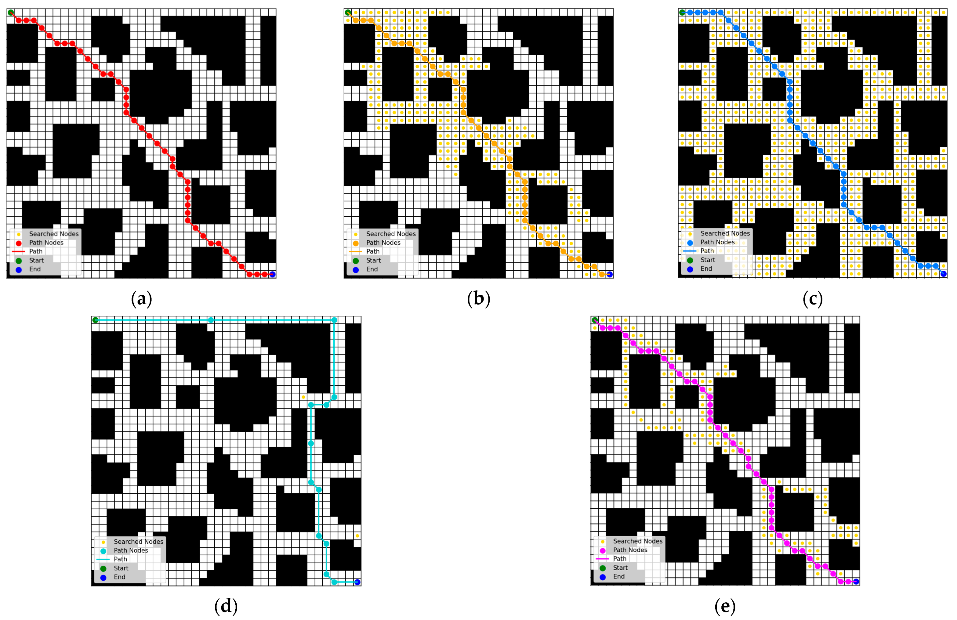 Salp Swarm Algorithm Optimized A* Algorithm and Improved B-Spline ...