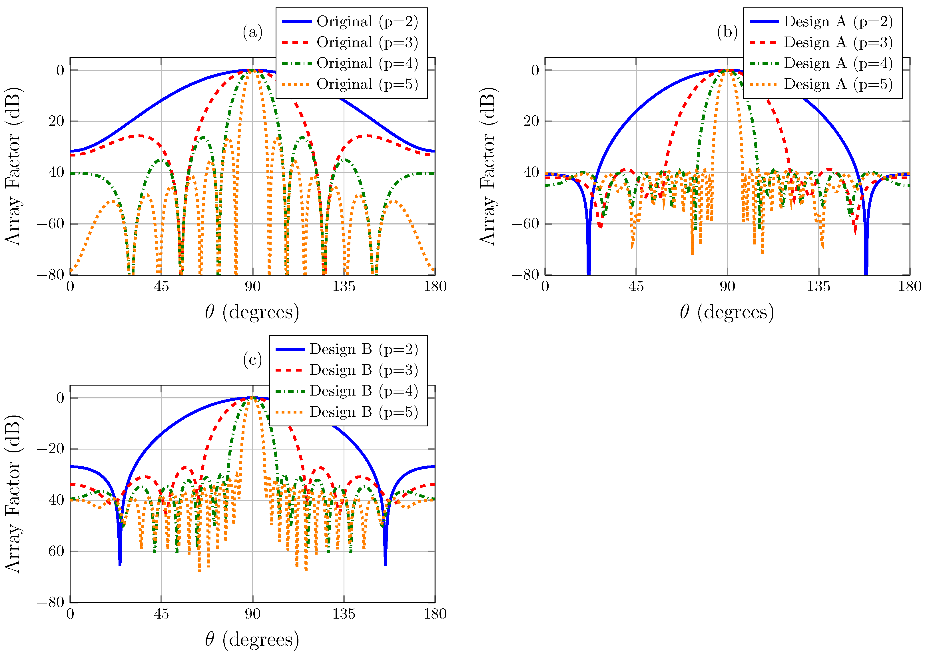 Thinned Eisenstein Fractal Antenna Array Using Multi-Objective Optimization for Wideband Performance