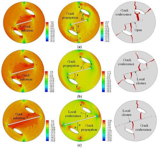 Fracture Behavior and Cracking Mechanism of Rock Materials Containing ...