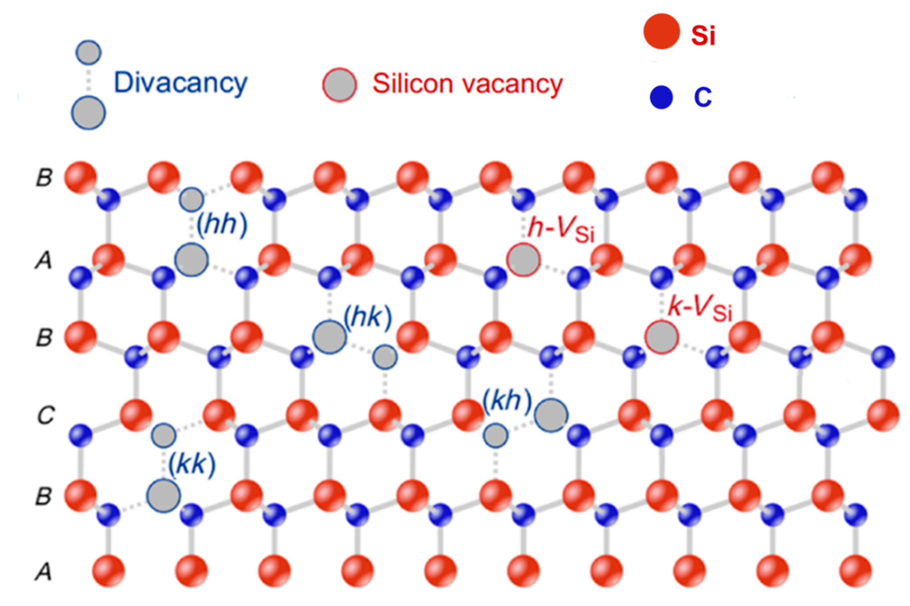 Defects in Silicon Carbide as Quantum Qubits: Recent Advances in Defect Engineering