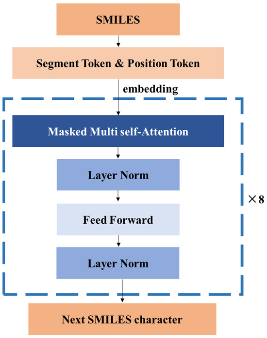 ProLinker–Generator: Design of a PROTAC Linker Base on a Generation ...