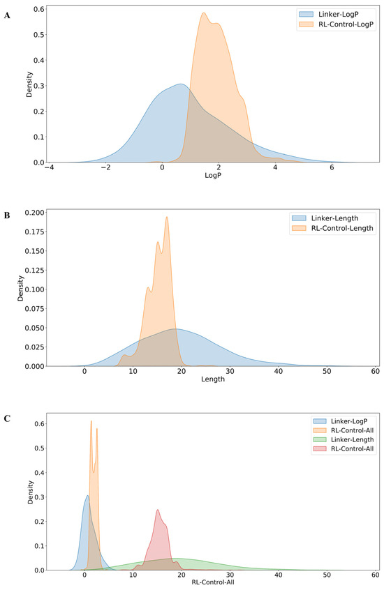 ProLinker–Generator: Design of a PROTAC Linker Base on a Generation Model Using Transfer and ...