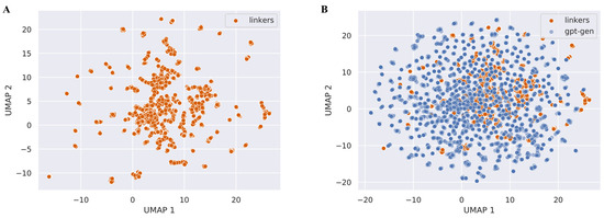 ProLinker–Generator: Design of a PROTAC Linker Base on a Generation Model Using Transfer and ...