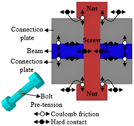 Experimental Behavior and FE Modeling of Buckling Restrained Braced ...