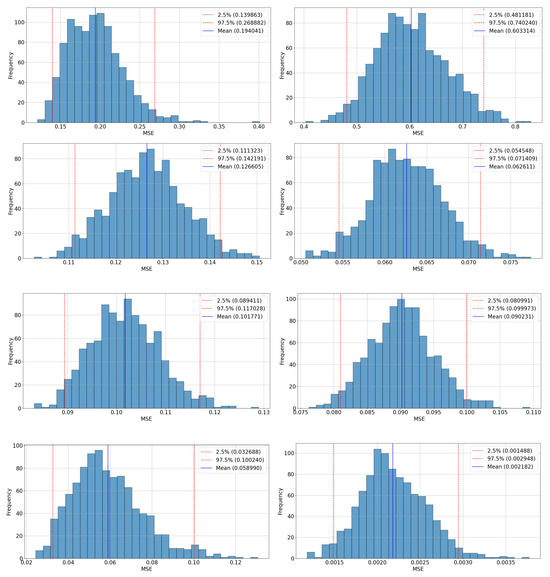 A Variational-Mode-Decomposition-Cascaded Long Short-Term Memory with ...