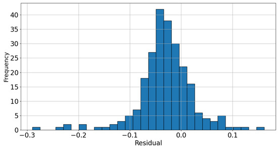 A Variational-Mode-Decomposition-Cascaded Long Short-Term Memory with ...