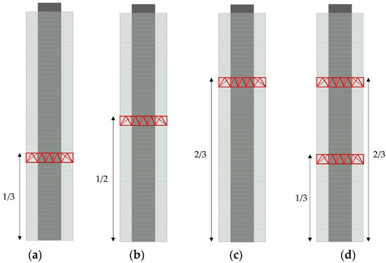 Parametric Analysis of Outrigger Systems for High-Rise Buildings with ...