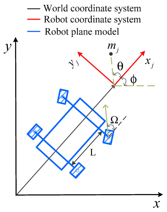 Vehicle Pose Estimation Method Based on Maximum Correntropy Square Root Unscented Kalman Filter
