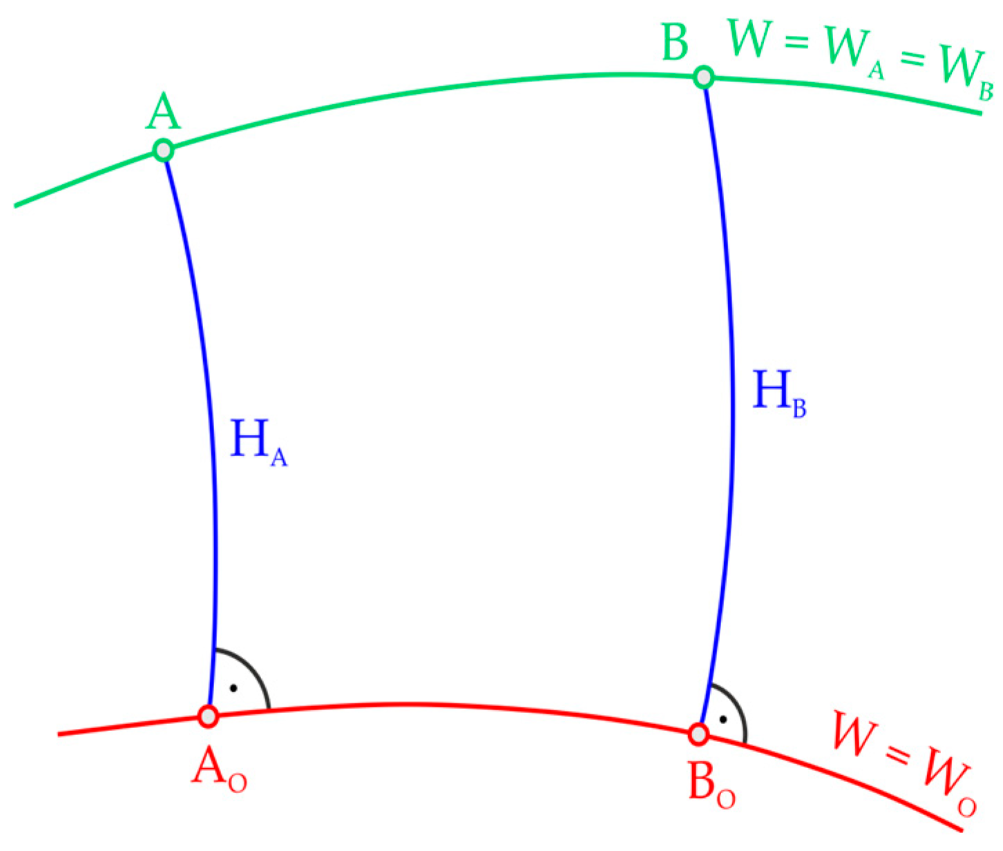The Impact of Gravity on Different Height Systems: A Case Study on Mt ...